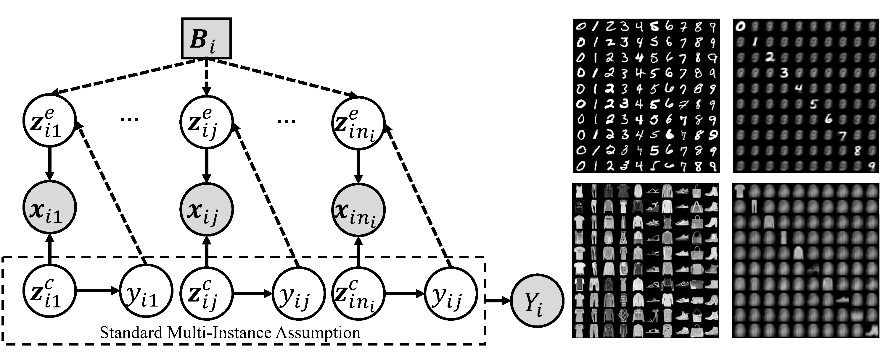 Multi-Instance Causal Representation Learning for Instance Label ... Multi-Instance Causal Representation Learning for Instance Label ...